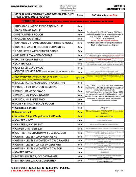 Gibson's Tactical Tavern – Gibsons Tactical Tavern